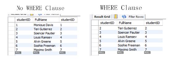 The SQL Between Operator - Explained with Syntax Examples The SQL Between Operator - Explained with Syntax Examples
